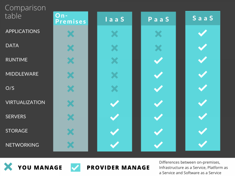 What Is IaaS (Infrastructure as a Services)? - Casbay Knowledgebase