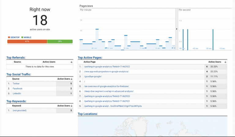 HOW TO: Use Google Analytics on your website (Step-by-step guide)